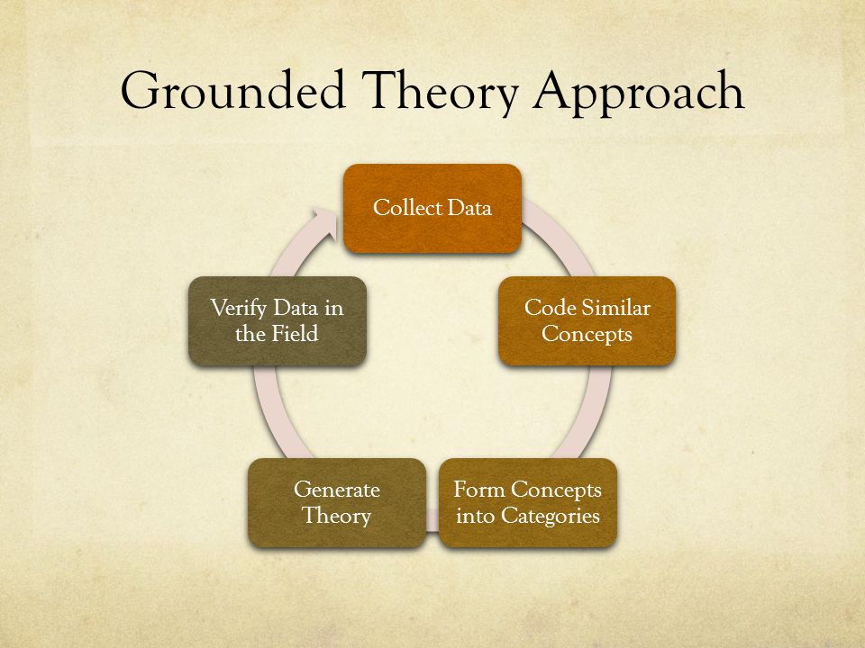Grounded Theory Healthcare Issues Trends